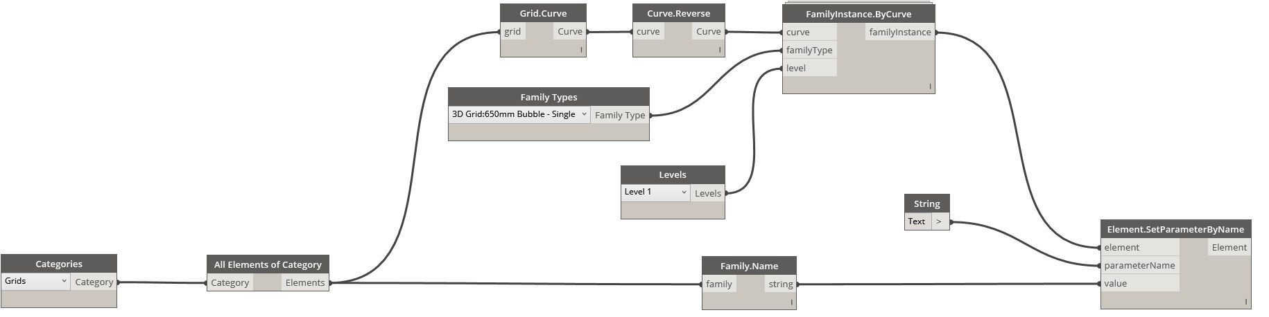 View Revit Grids in the 3D views of the Forge Viewer | Autodesk Platform Services